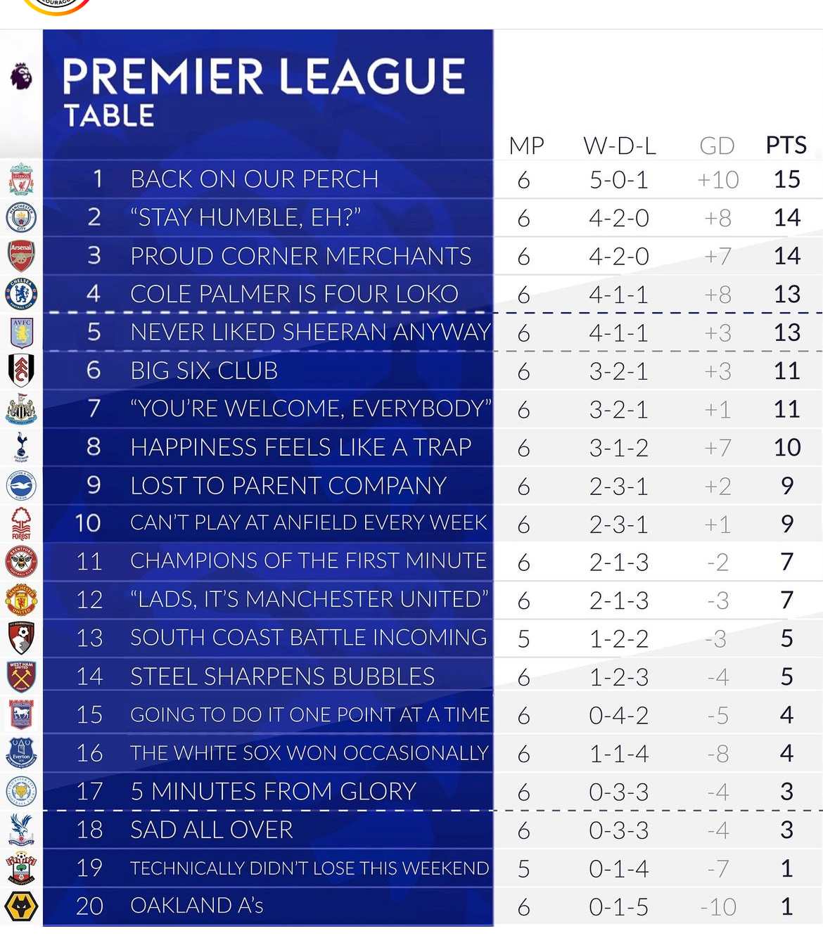 Liverpool Transfer Banter
